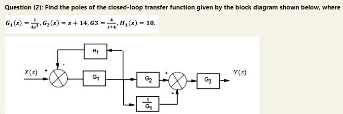 SOLVED: Write the code in MATLAB. Question (2): Find the poles of the ...