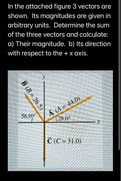 in the attached figure 3 vectors are shown its magnitudes are given in ...