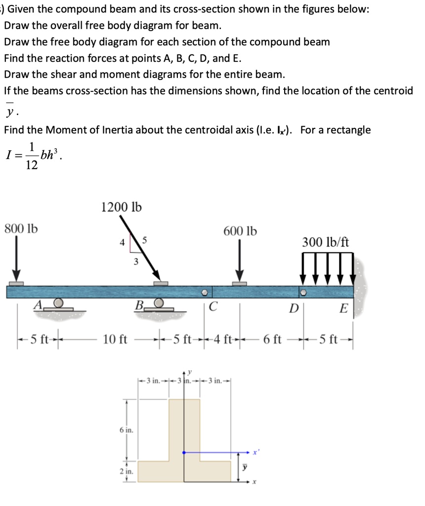 given the compound beam and its cross section shown in the figures below draw the overall free ...