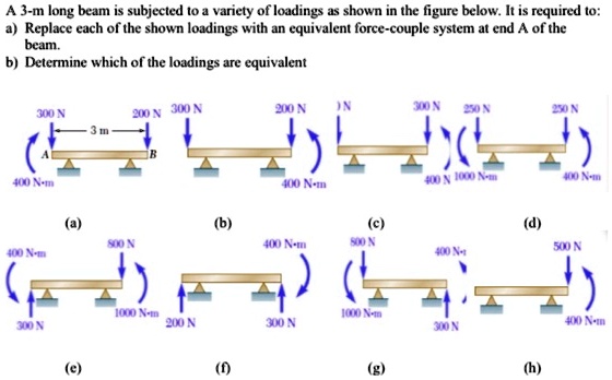 SOLVED: A 3-m long beam is subjected to a variety of loadings as shown in the figure below. It ...