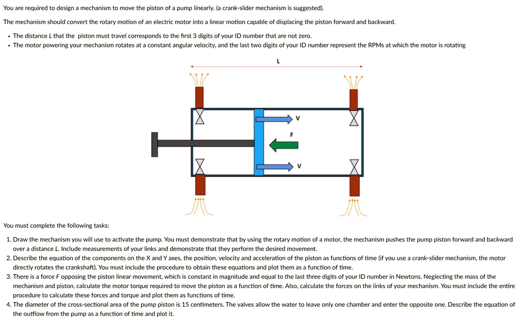 you are required to design a mechanism to move the piston of a pump ...