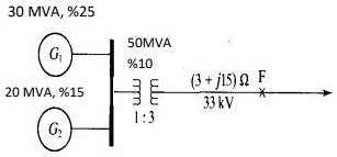 SOLVED: Question 3: A 3-phase short circuit fault has occurred at the F node in the system shown ...