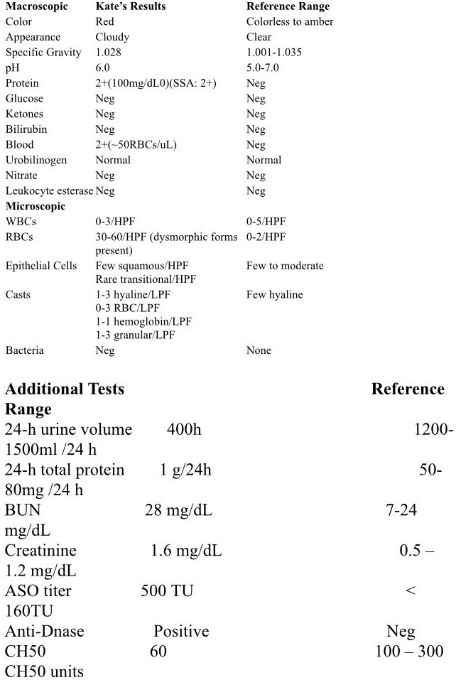 Kate, a high school basketball player, had been hospitalized with a ...