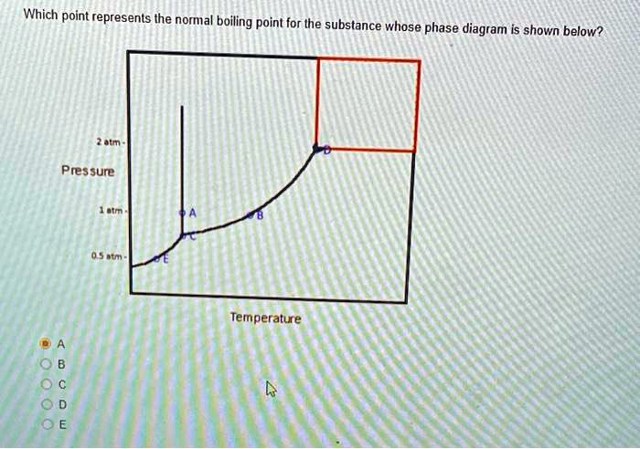 Which point represents the normal boiling point for the substance whose phase diagram is shown ...