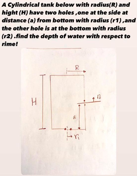 A Cylindrical tank below with radius(R) and hight (H) have two holes ...