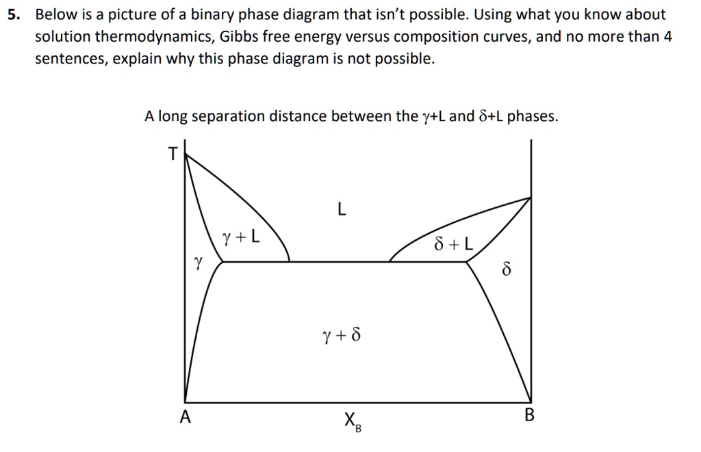 SOLVED: Below is a picture of a binary phase diagram that isn't ...