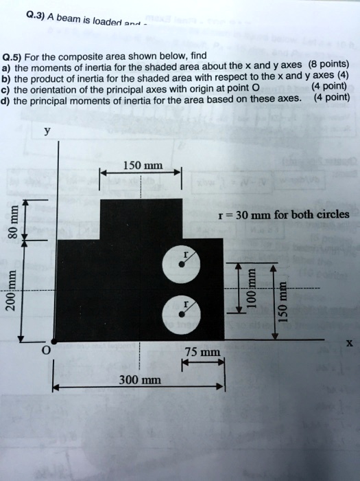 SOLVED: Q.3)A beam is loaded an Q.5)For the composite area shown below,find a) the moments of ...