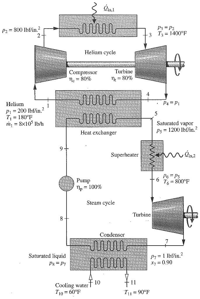 P2 = 800 lbf/in.2 2- Helium P? = 200 lbf/in.2 T? = 180°F m? = 8×105 lb ...