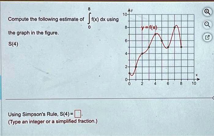 SOLVED: 8 Ay 10- Q Compute the following estimate off(xdx using 0 the graph in the figure. S(4 ...