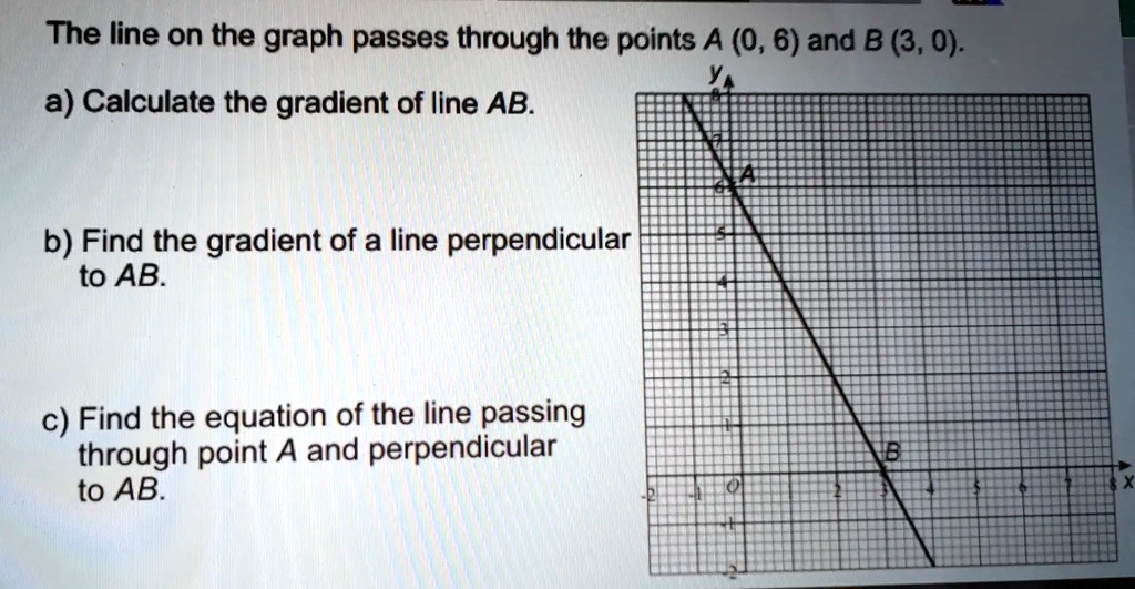 SOLVED: The line on the graph passes through the points A (0, 6) and B (3,0). a) Calculate the ...