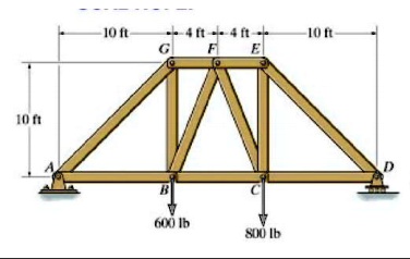 SOLVED: Calculate the truss forces using the CREMONA method and draw ...