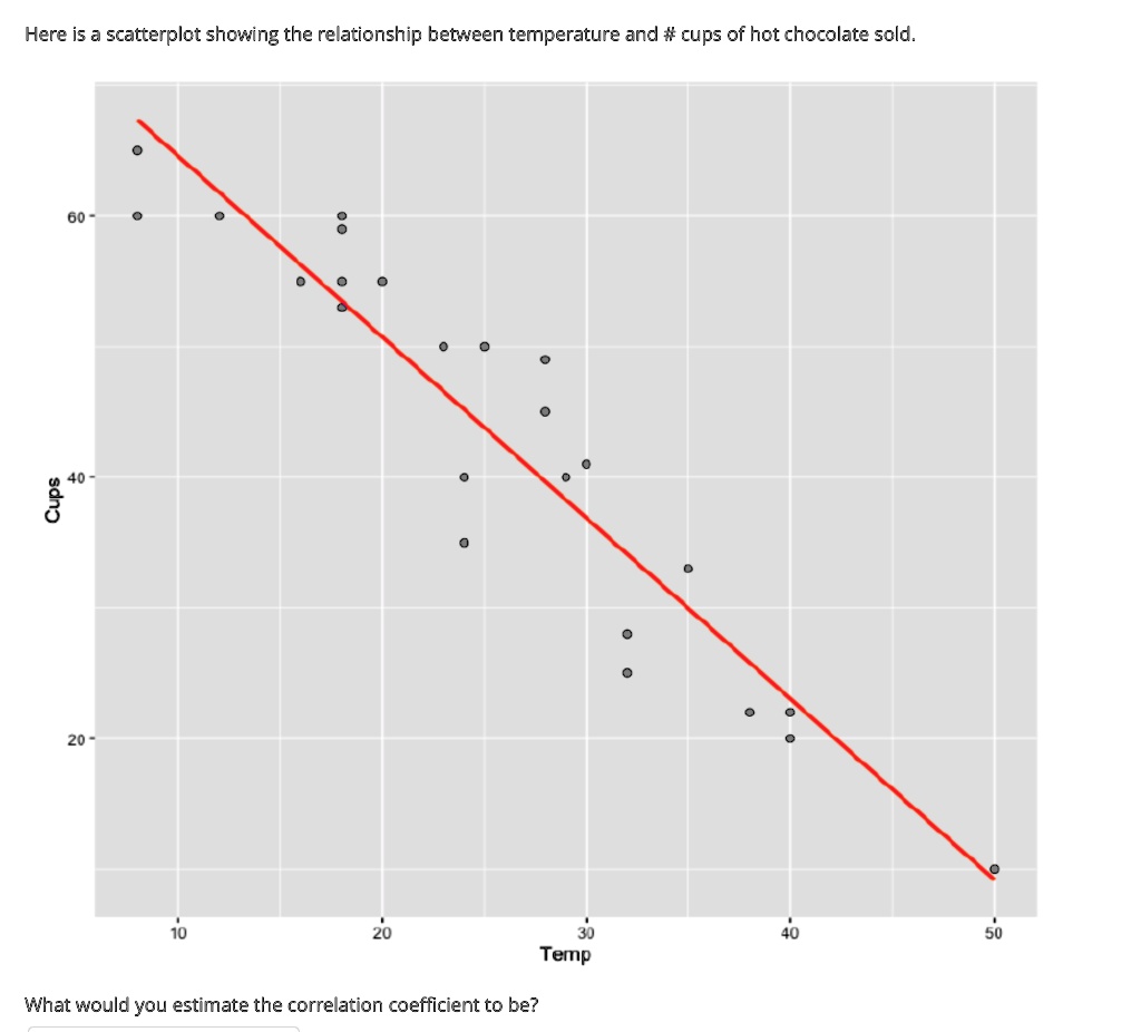 [GET ANSWER] Here is a scatterplot showing the relationship between temperature and # cups of ...