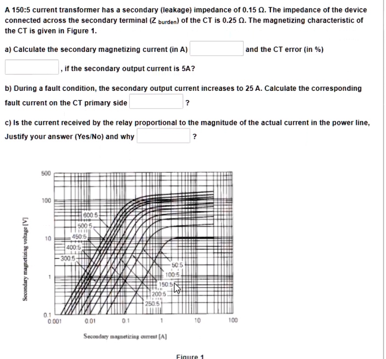 a 1505 current transformer has a secondary leakage impedance of 015qthe ...