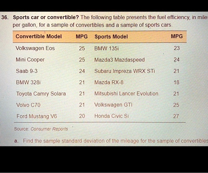 36 . Sports car or convertible? The following table presents the fuel ...