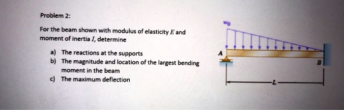 SOLVED: Use singularity functions and integration to solve for the beam shown with modulus of ...