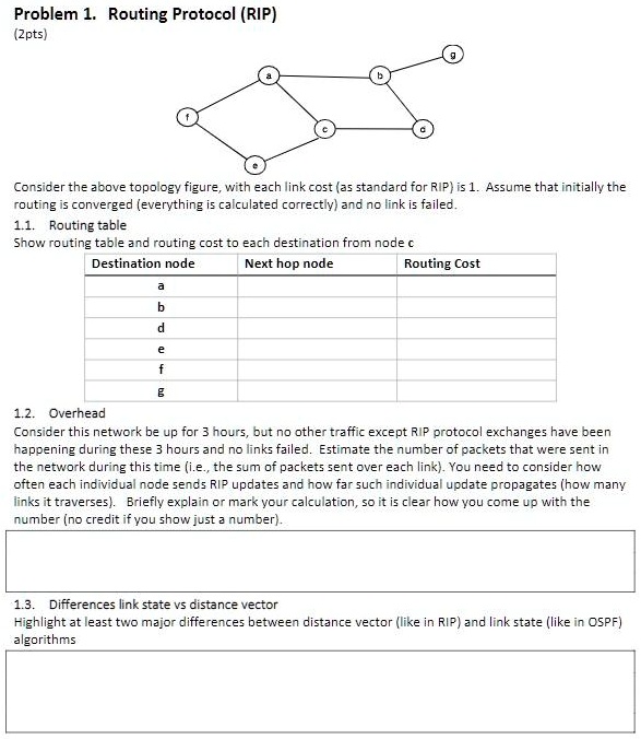 Problem 1: Routing Protocol (RIP) (2 pts) Consider the above topology ...