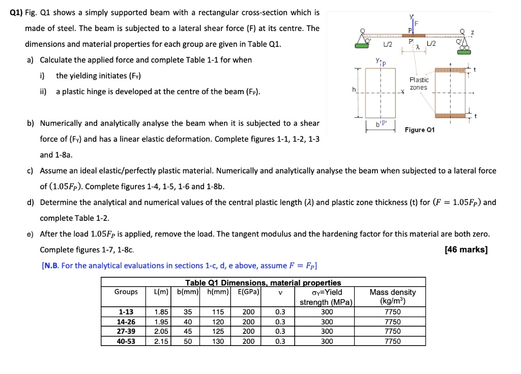 q1 fig q1 shows a simply supported beam with a rectangular cross section which is made of ...
