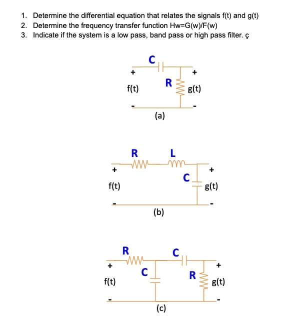 SOLVED: 1. Determine the differential equation that relates the signals ...