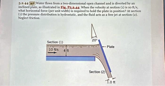 5.2.44 WP Water flows from a two-dimensional open channel and is ...