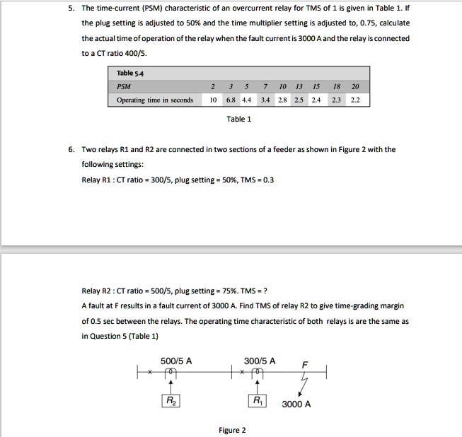 Solved 5 The Time Current Psm Characteristic Of An Overcurrent Relay For Tms Of 1 Is Given