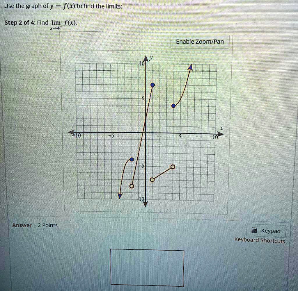 SOLVED: Use the graph of y = f(x) to find the limits: Step 2 of 4: Find lim f(x) Enable Zoom/Pan ...