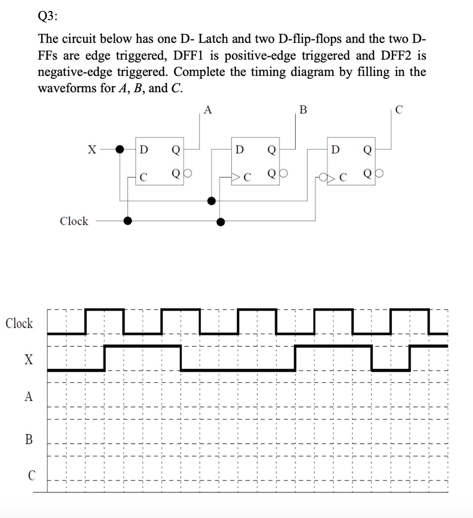 SOLVED: Q3: The circuit below has one D-Latch and two D-flip-flops, and the two D-FFs are edge ...