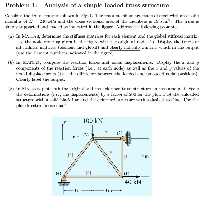 SOLVED: Problem 1: Analysis of a simple loaded truss structure Consider ...