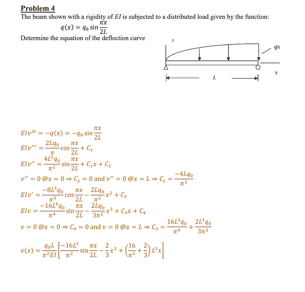 Problem 4: The beam shown with a rigidity of El is subjected to a ...