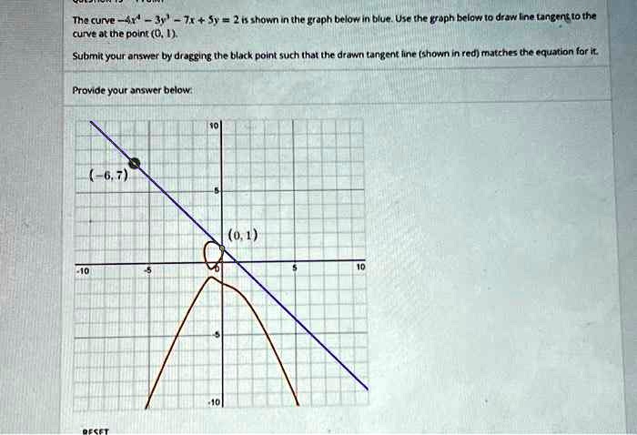 SOLVED: Texts: The curve y = 3x + 2 is shown in the graph below in blue ...
