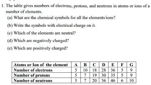 SOLVED: [ The table gives numbers of electrons protons and neutrons in atoms OF ions of a number ...