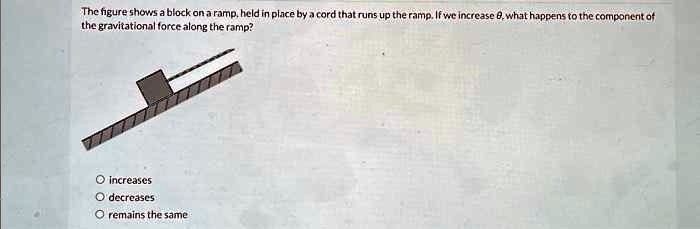 The figure shows a block on a ramp, held in place by a cord that runs ...