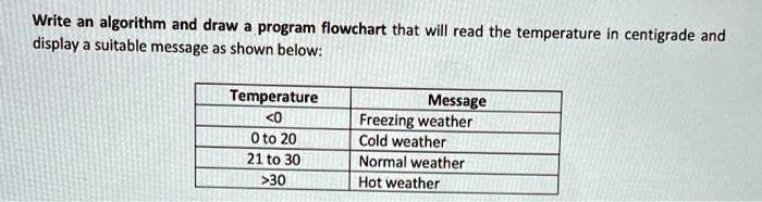 Solved Write An Algorithm And Draw A Program Flowchart That Will Read The Temperature In 8051