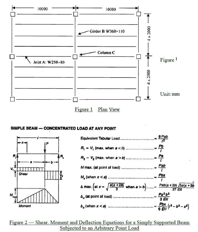 10000 10000 Girder B W360×110 Column C Joist A: W250×80 Figure 1 Plan ...