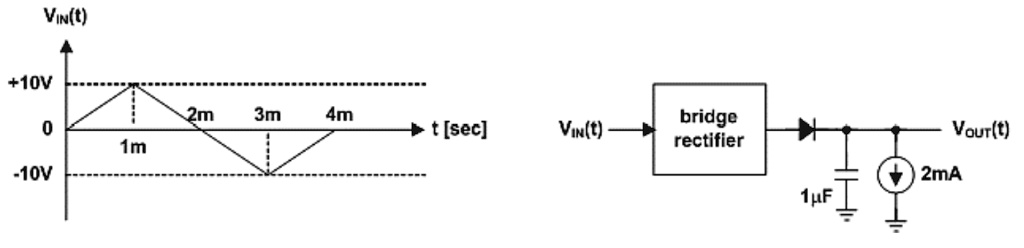 VIN(t) +10V 2m 3m 4m 0 1m -10V VIN(t) bridge rectifier 1μF VOUT(t) 2mA
