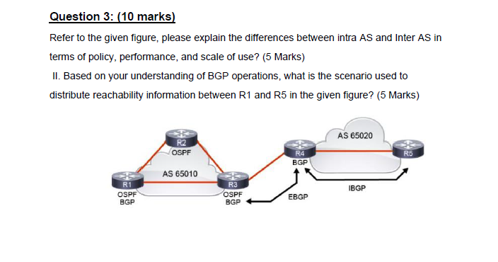 Question 3: (10 marks) Refer to the given figure, please explain the ...