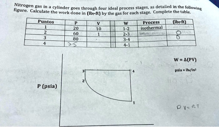 nitrogen gas in a cylinder goes through four ideal process stages as ...