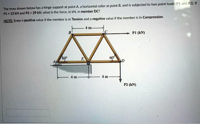 horizontal roller at point and i5 subjected to two point loads pl and ...