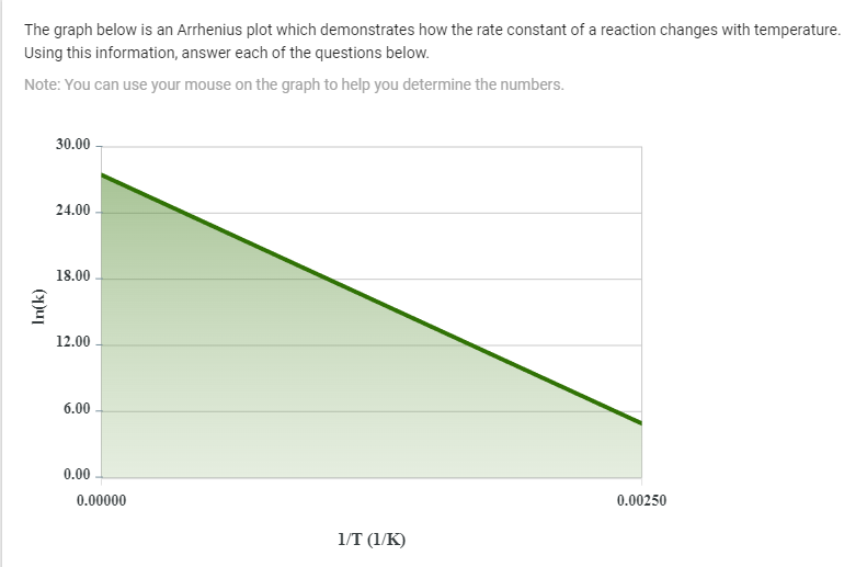 The graph below is an Arrhenius plot which demonstrates how the rate ...