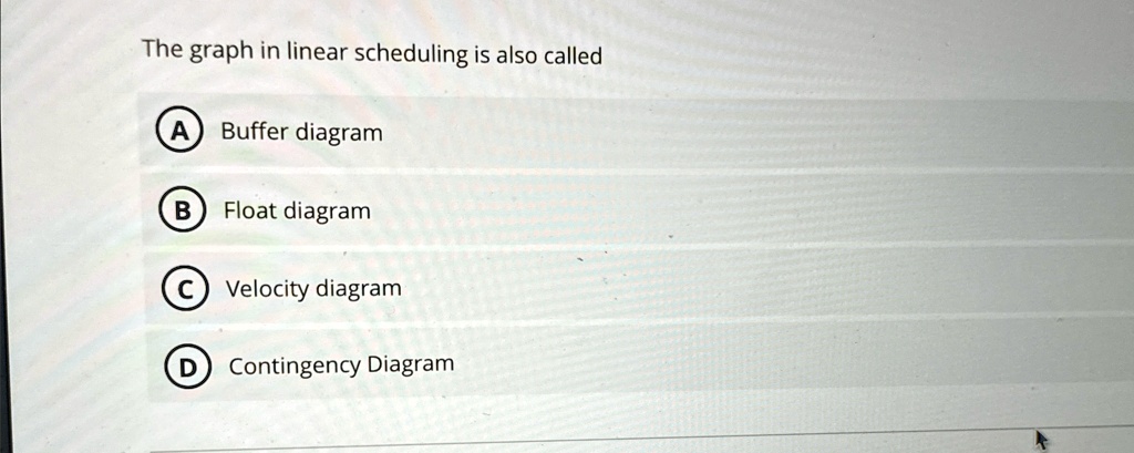 The graph in linear scheduling is also called A Buffer diagram B Float ...