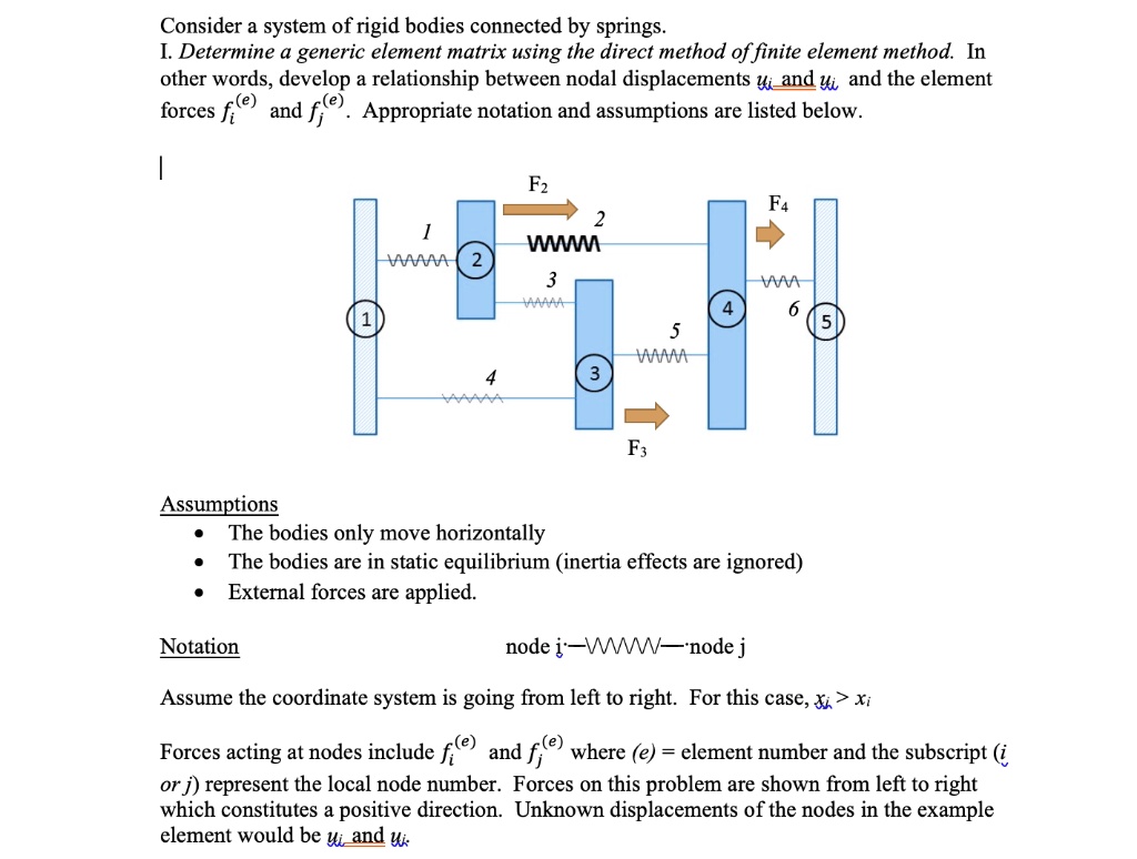 Consider a system of rigid bodies connected by springs. I. Determine a ...