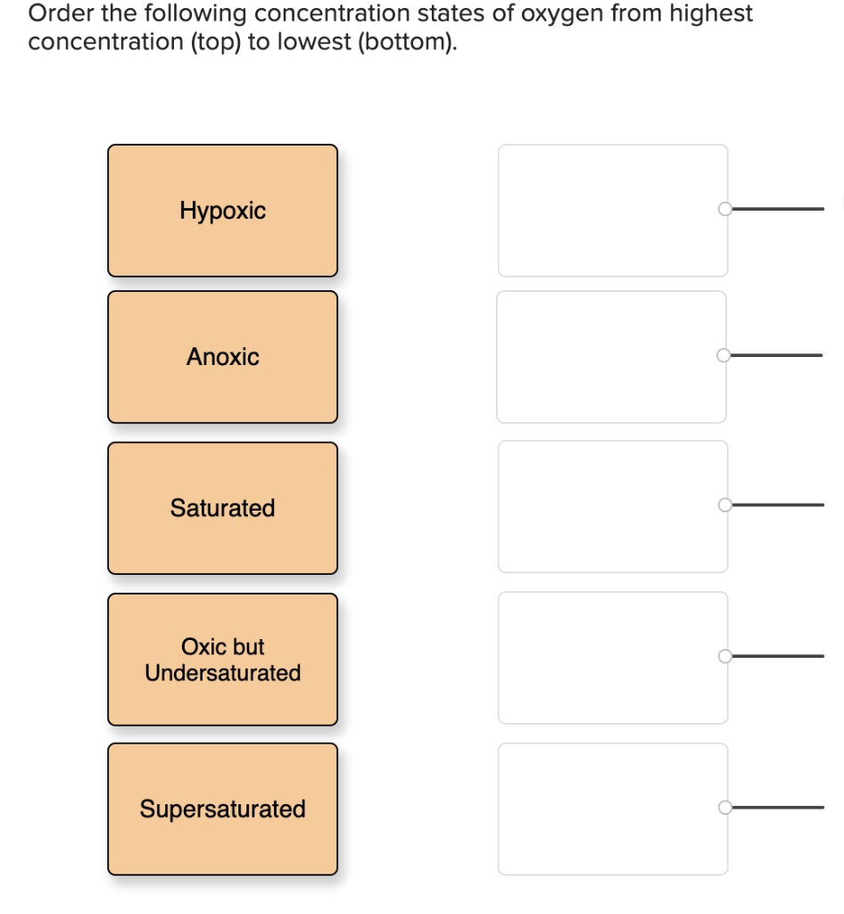 Order the following concentration states of oxygen from...