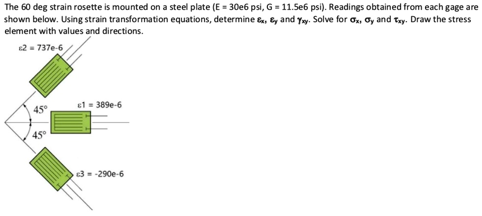 SOLVED: The 60-degree strain rosette is mounted on a steel plate (E ...