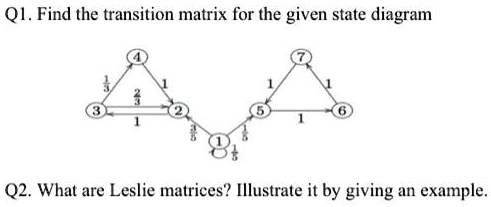 SOLVED: QI. Find the transition matrix for the given state diagram Q2 ...