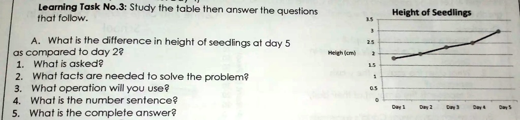 learning task no3 study the table then answer the questions that follow height of seedlings what ...