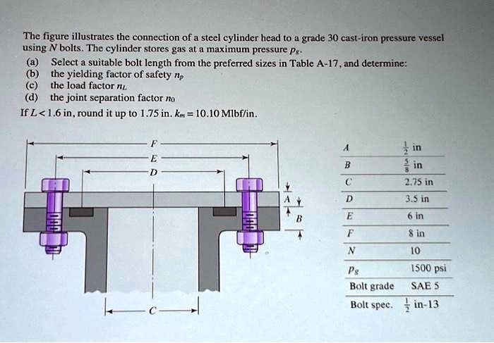 the figure illustrates the connection of a steel cylinder head to a ...
