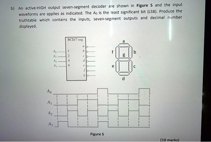 Solved Texts Are Shown In Figure 5 And The Input An Active High Output Seven Segment Decoder