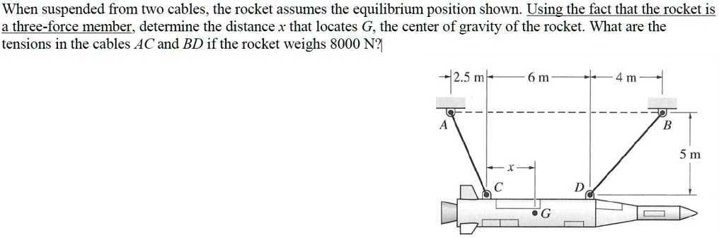 When suspended from two cables, the rocket assumes the...