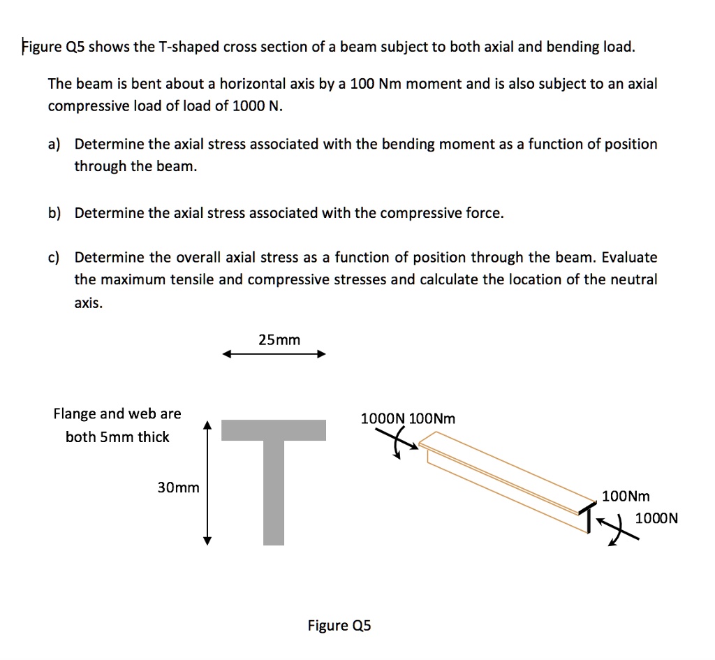 Figure Q5 shows the T-shaped cross section of a beam subject to both ...