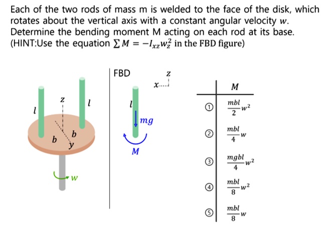 Each of the two rods of mass m is welded to the face of the disk, which ...