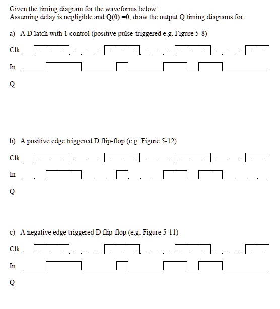 SOLVED: Given the timing diagram for the waveforms below: Assuming delay is negligible and Q(0 ...